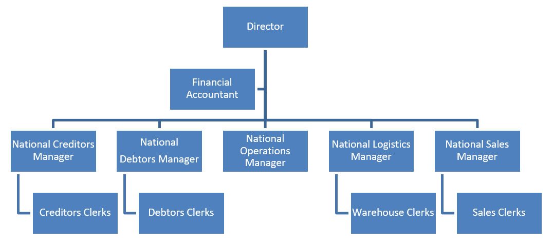 About Us – Sebenzani Trading